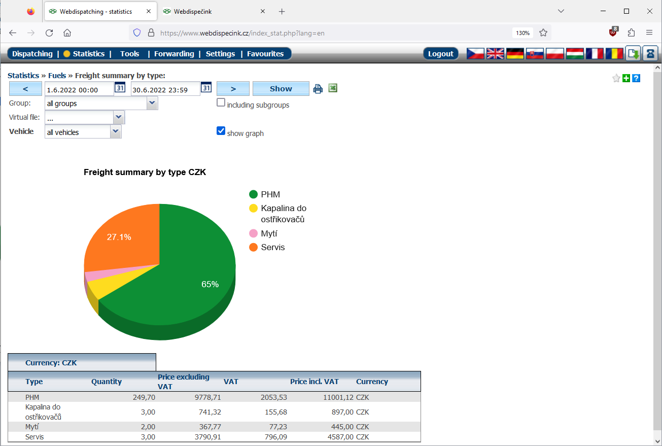 Passenger vehicles - Webdispatching
